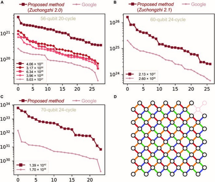 Classical simulation costs and [IMAGE] | EurekAlert! Science News Releases