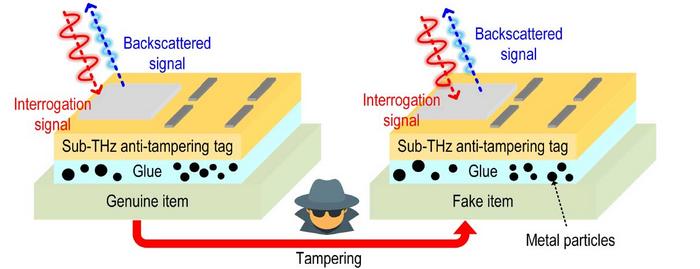 Anti-tampering tag [IMAGE] | EurekAlert! Science News Releases