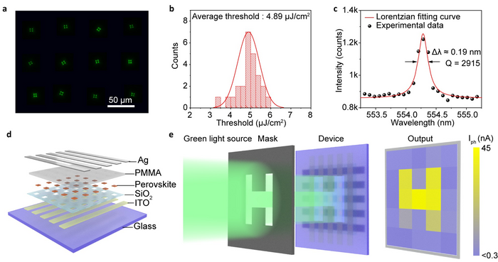 Characteristics of laser and p [IMAGE] | EurekAlert! Science News Releases