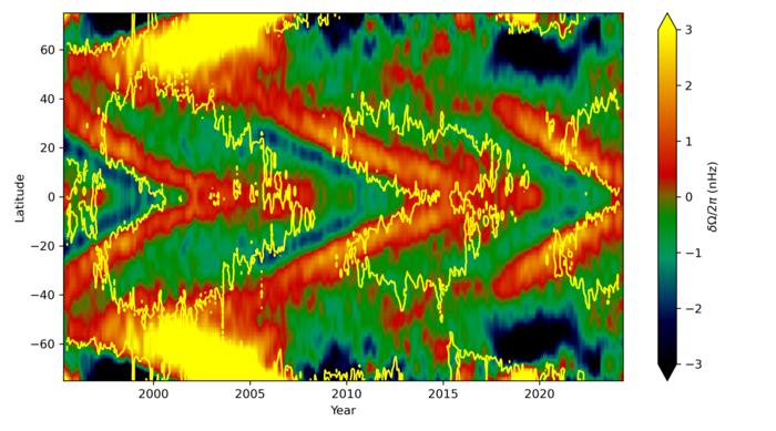 Solar cycle map [IMAGE] | EurekAlert! Science News Releases