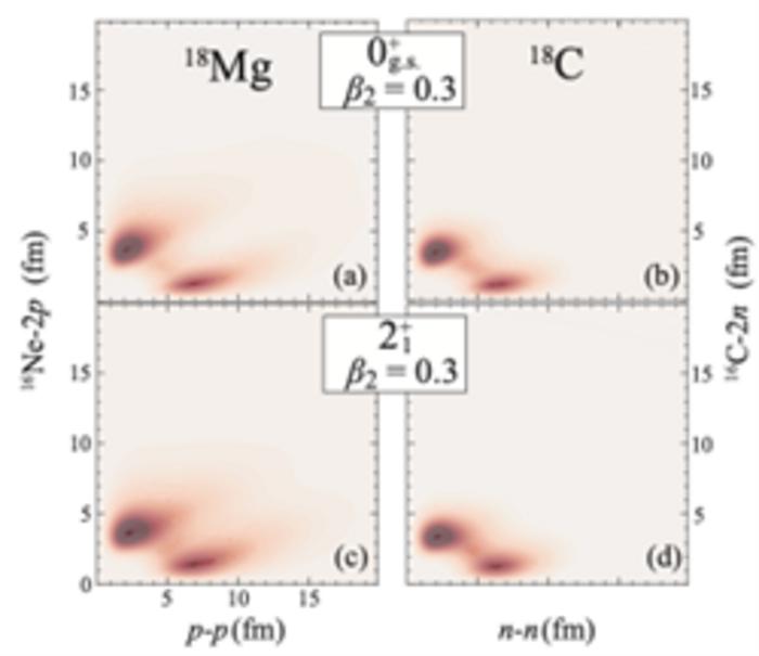 Density distributions predicte [IMAGE] | EurekAlert! Science News Releases