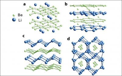 Predicted Alloys of Lithium an [IMAGE] | EurekAlert! Science News Releases