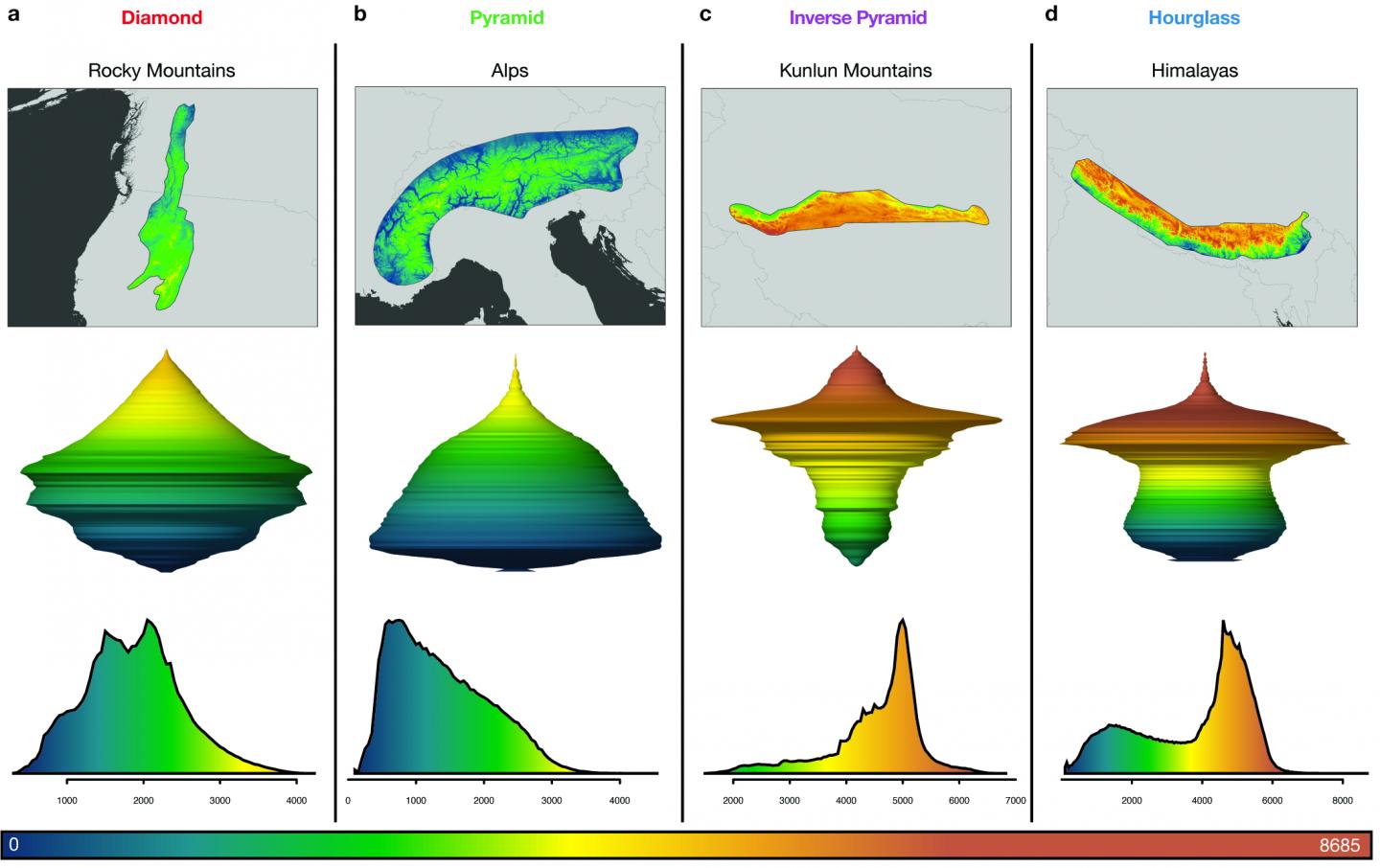 Mountain Shapes [IMAGE] | EurekAlert! Science News Releases
