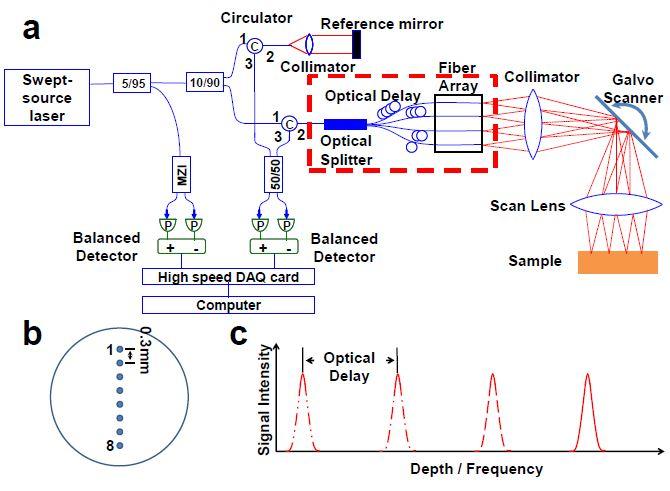 Diagram of a Prototype Space-D [IMAGE] | EurekAlert! Science News Releases