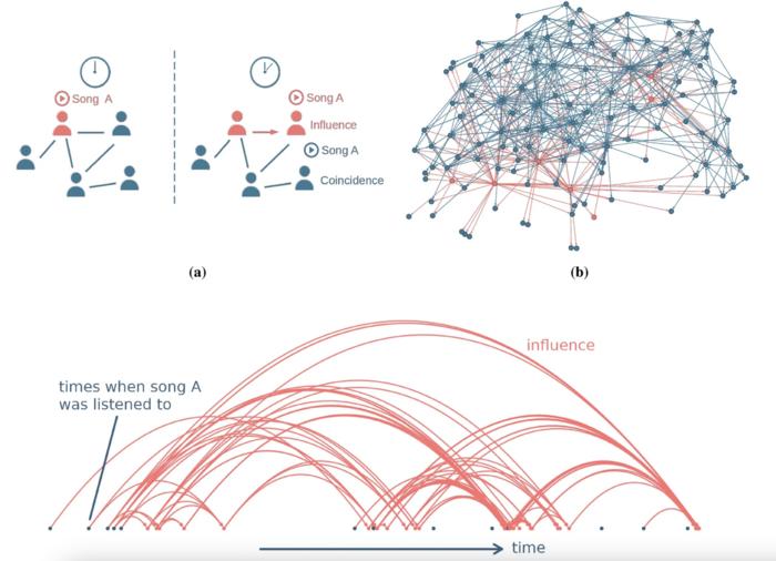 Influencer network [IMAGE] | EurekAlert! Science News Releases
