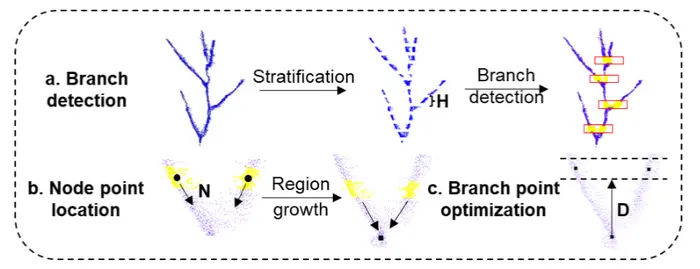 Fig.2 [IMAGE] | EurekAlert! Science News Releases