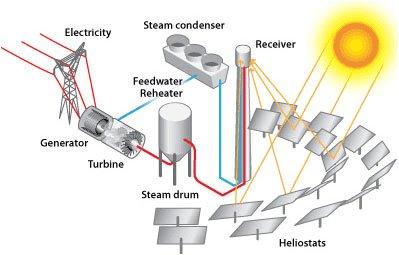 Figure of a Solar Power Plant [IMAGE] | EurekAlert! Science News Releases