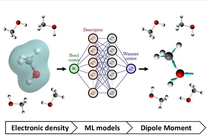 New machine learning model qui [IMAGE] | EurekAlert! Science News Releases