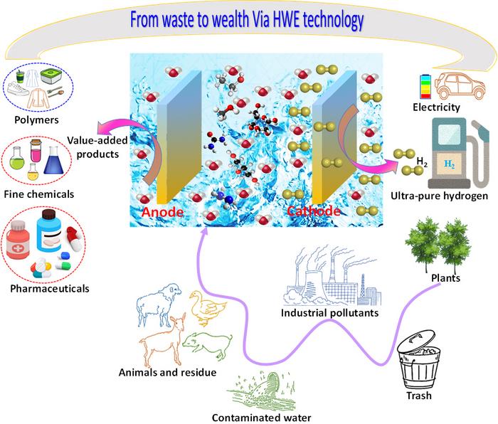Figure Abstract [IMAGE] | EurekAlert! Science News Releases