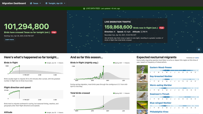 Now for the first time, see how many migrator | EurekAlert!