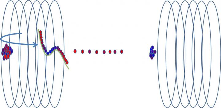 Ion Cooling [IMAGE] | EurekAlert! Science News Releases