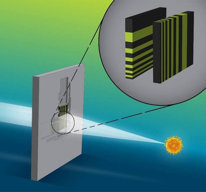 Better together: New 2D x-ray multilayer lens | EurekAlert!