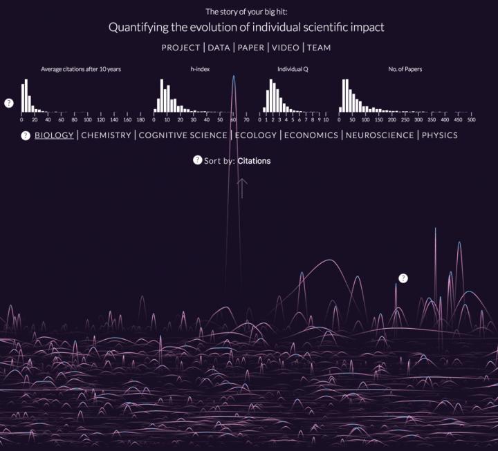 A System for Predicting Scient [IMAGE] | EurekAlert! Science News Releases