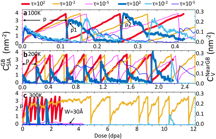Radiation Effect Simulation So [IMAGE] | EurekAlert! Science News Releases