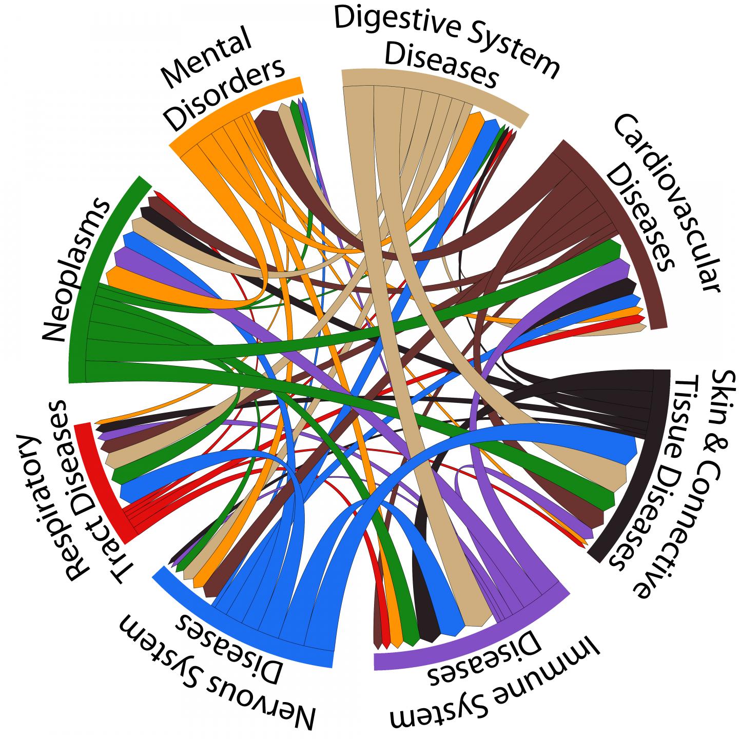 Mining Massive Genome Datasets to Find New Ta | EurekAlert!