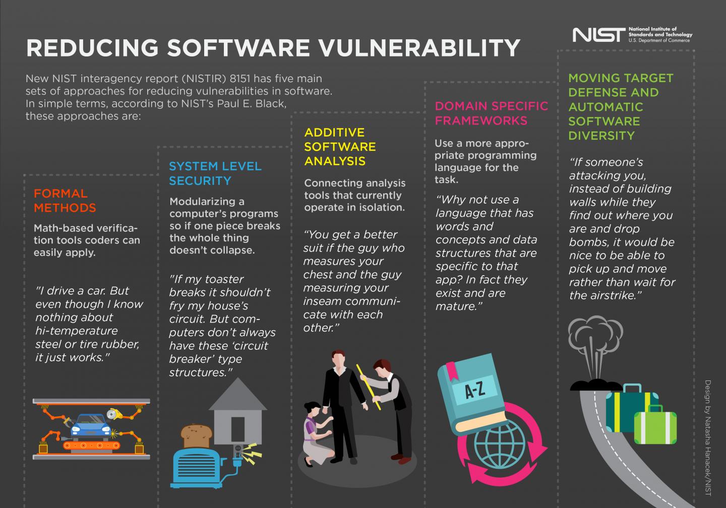 Safer, less vulnerable software is the goal o | EurekAlert!