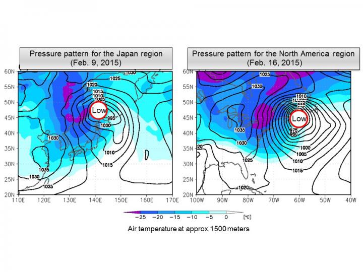 Figure 2 Pressure Patterns At IMAGE EurekAlert Science News Releases