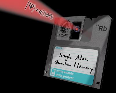 Single atom stores quantum information | EurekAlert!