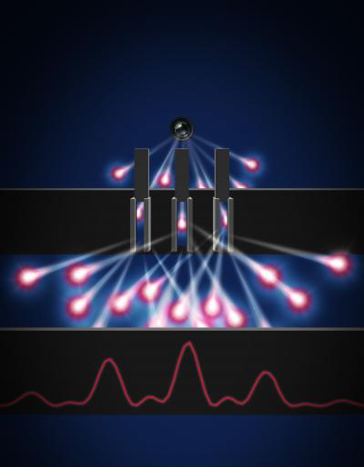 Born Rule Holds True in Quantu [IMAGE] | EurekAlert! Science News Releases