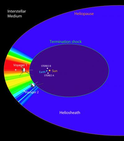 Heliosphere [IMAGE] | EurekAlert! Science News Releases