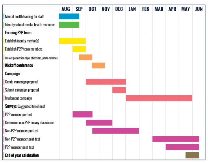 Sample Schedule [IMAGE] | EurekAlert! Science News Releases