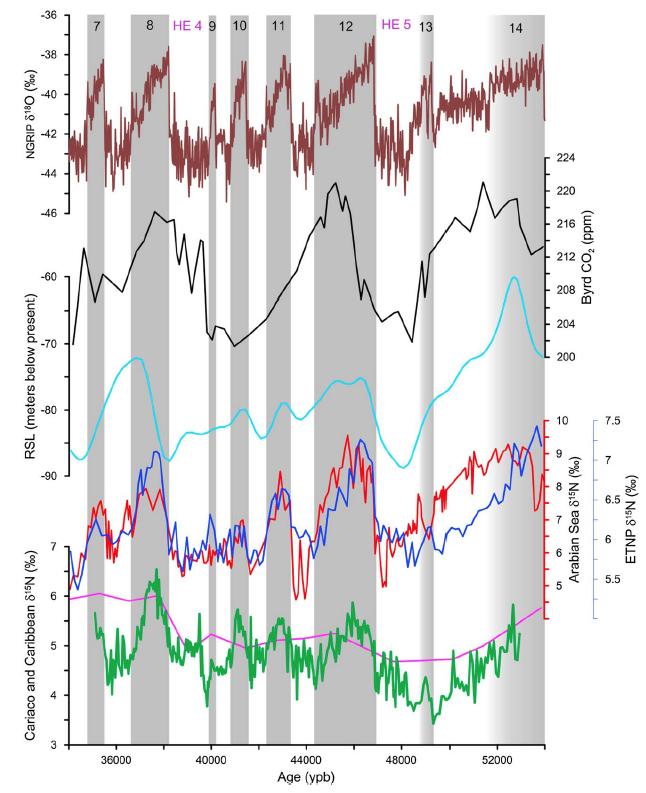 Climate Connections [IMAGE] | EurekAlert! Science News Releases
