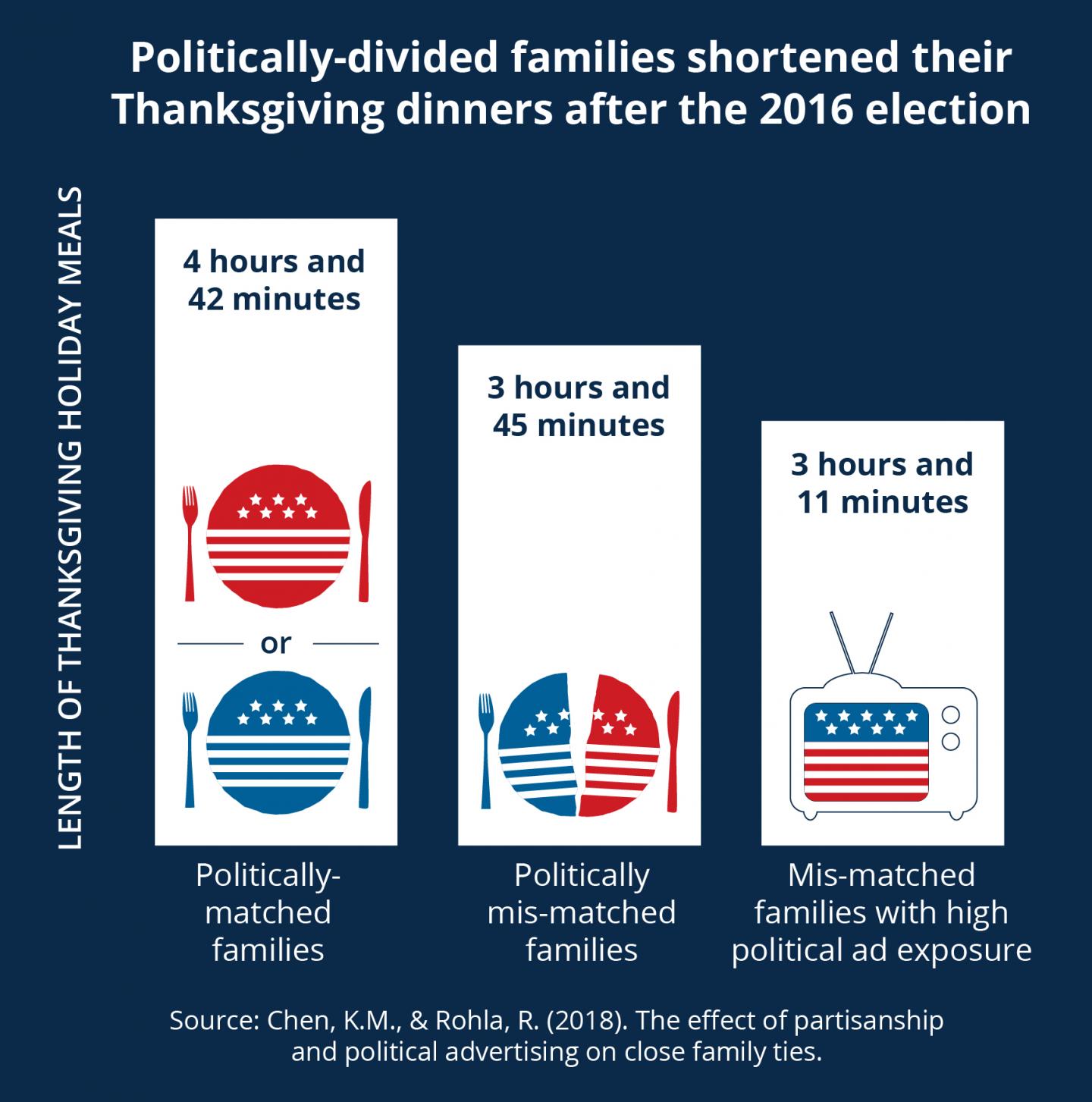 Political tension during the 2016 US Election | EurekAlert!