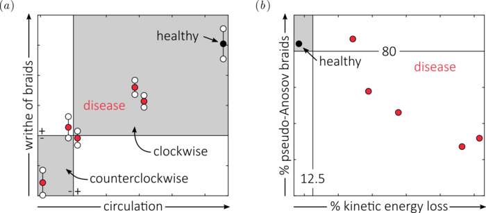 Figure 3 [IMAGE] | EurekAlert! Science News Releases