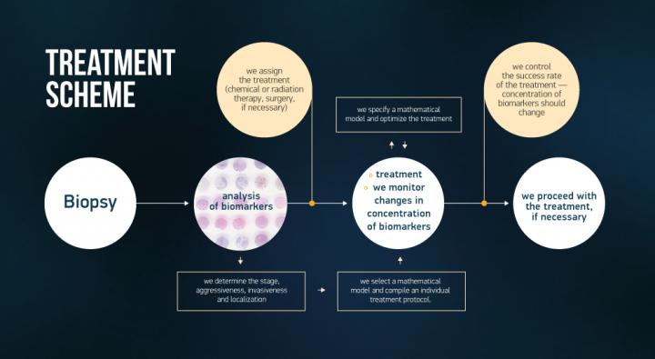 Treatment Scheme [IMAGE] | EurekAlert! Science News Releases