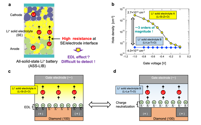 A solid favor for researchers: A new way to i | EurekAlert!