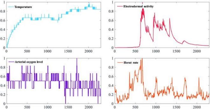 The visualization of several n [IMAGE] | EurekAlert! Science News Releases