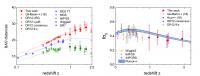Redshift space distortions measured by quasar | EurekAlert!