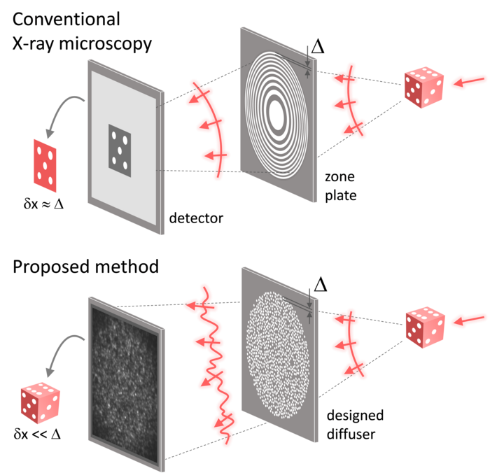 Fig. 1 [IMAGE] | EurekAlert! Science News Releases