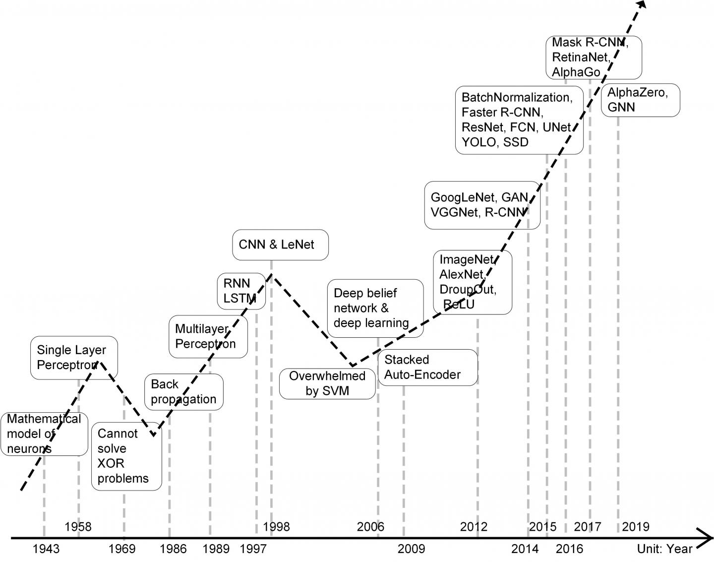 Figure 1. [IMAGE] | EurekAlert! Science News Releases