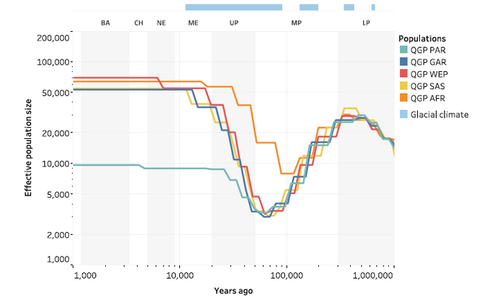 a Effective population size ov [IMAGE] | EurekAlert! Science News Releases