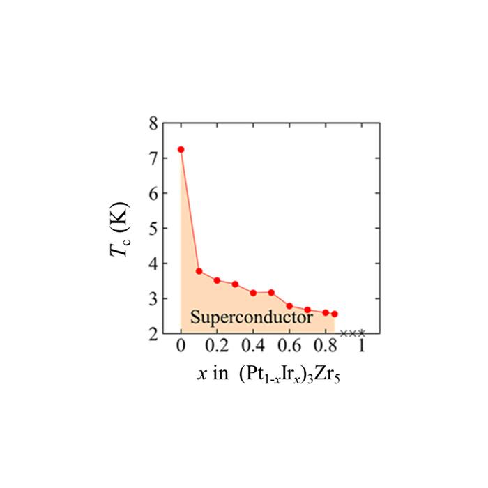 Superconducting transition tem [IMAGE] | EurekAlert! Science News Releases