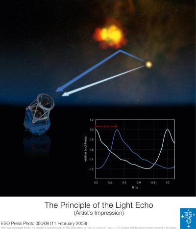 Light Echoes [IMAGE] | EurekAlert! Science News Releases