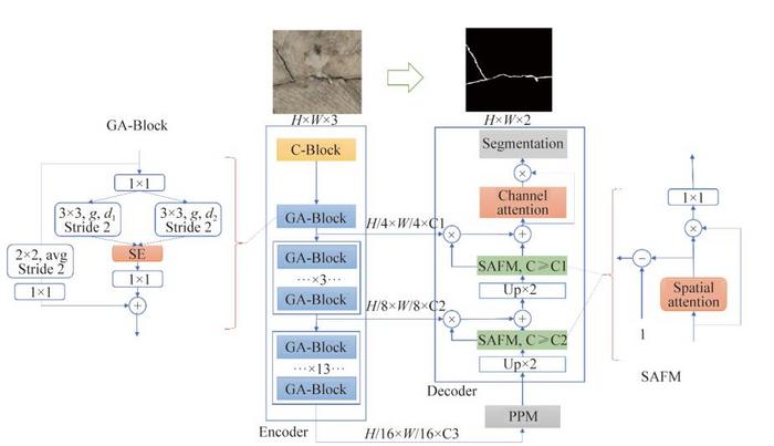 Model architecture diagram. [IMAGE] | EurekAlert! Science News Releases