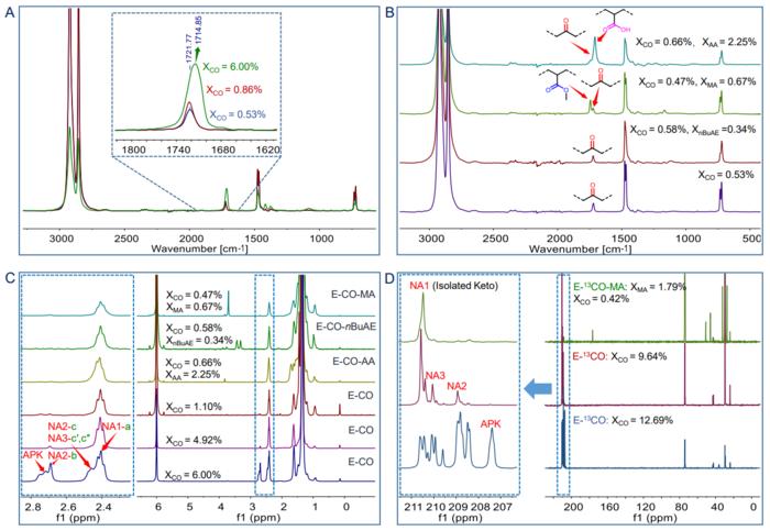 Figure 2. Structural analysis [IMAGE] | EurekAlert! Science News Releases