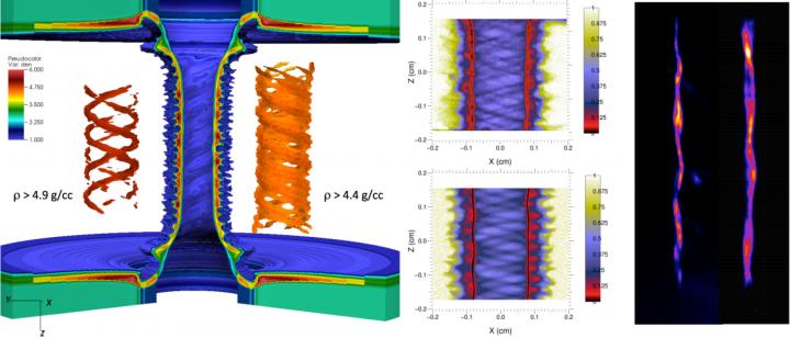 Breakthrough in Z-pinch implosion stability o | EurekAlert!