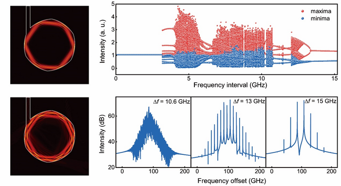 Magnetic field (|Hz|) distribu [IMAGE] | EurekAlert! Science News Releases