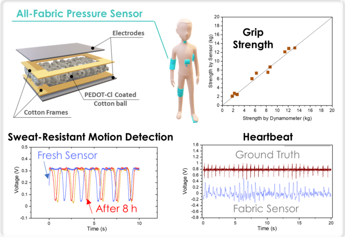 By placing the sensor on diffe [IMAGE] | EurekAlert! Science News Releases