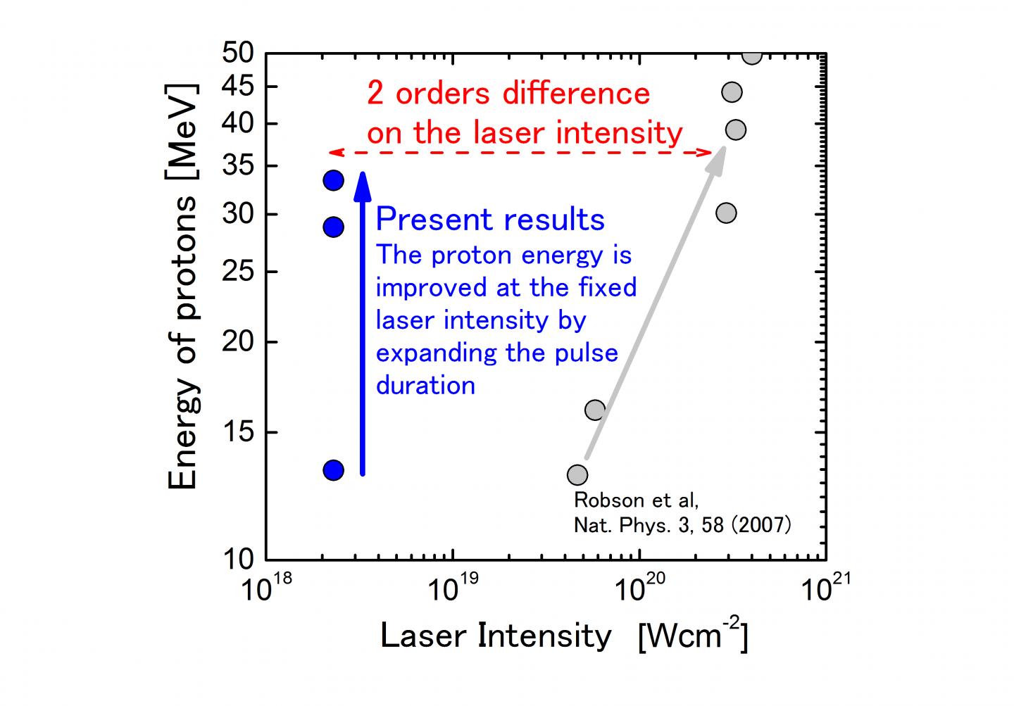 Figure 1: Protons above 30 MeV [IMAGE] | EurekAlert! Science News Releases