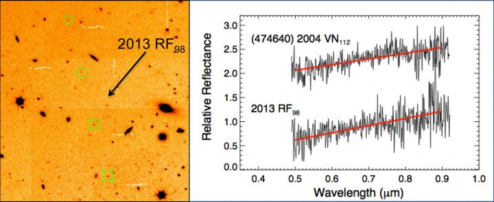 ETNOs Movement and Gradient of [IMAGE] | EurekAlert! Science News Releases