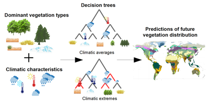 Machine learning helps to identify climatic t | EurekAlert!