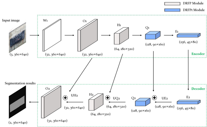 Deep learning network for fend [IMAGE] | EurekAlert! Science News Releases