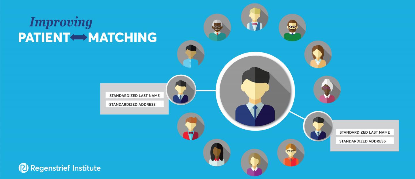 Better Patient Record Matching [IMAGE] | EurekAlert! Science News Releases
