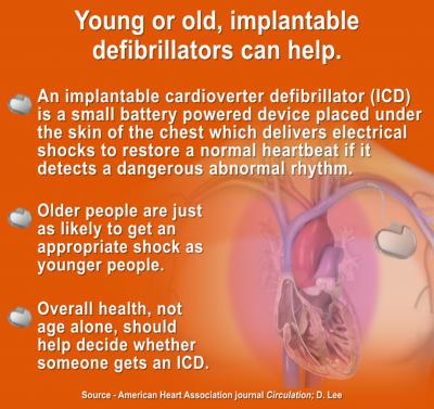 Elderly benefit from using implantable defibr | EurekAlert!