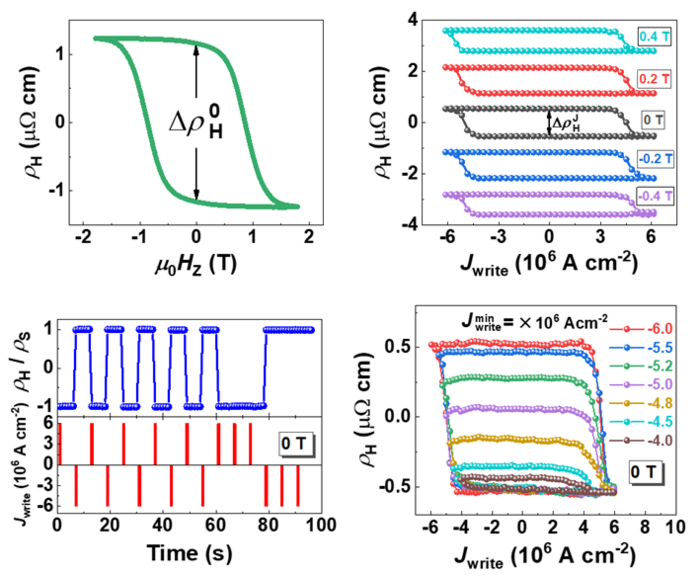 The magnetization state of non-collinear anti | EurekAlert!