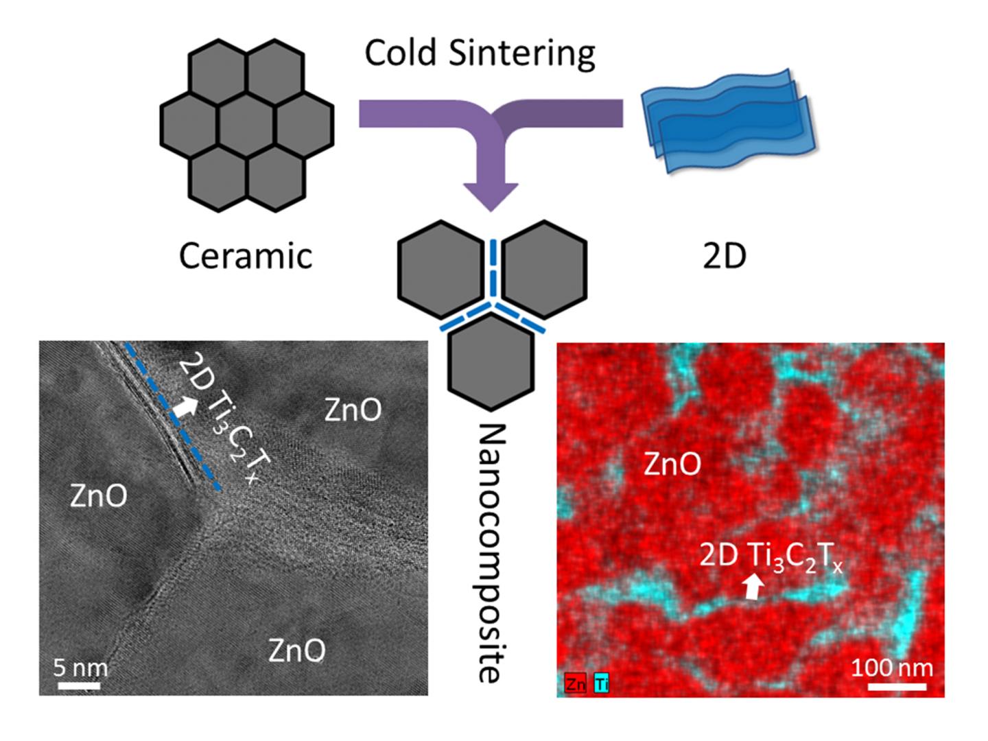 Ceramic 2D Hybrid [IMAGE] | EurekAlert! Science News Releases